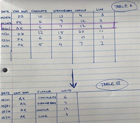 Data Analytics Career Path Dataanalysis