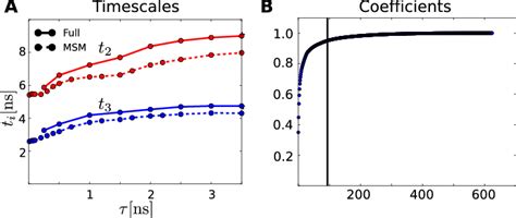 Illustration Of Low Dimensional Subspaces Carrying The Relevant