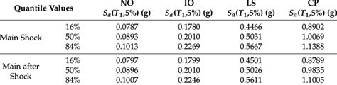 Capability Values Corresponding To Different Performance Levels Capability Values Corresponding To Different Performance Levels