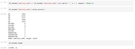 Text Classification Of Dream Reports Using Random Forest Classifier