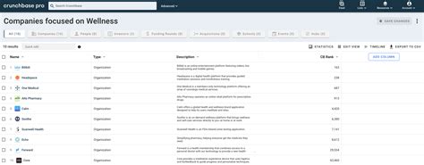 Difference Between Searches And Lists Using Crunchbase Pro Crunchbase Knowledge Center