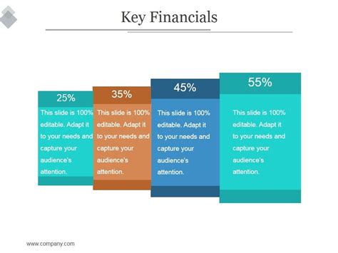 Key Financials Ppt Powerpoint Presentation Templates
