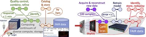 two examples of instrumentation computation applications showing