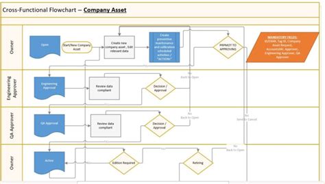 Create Your Equipment Reliability Plan By Itsiknekave Fiverr
