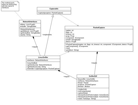 GitHub Captaincode Sniffer A Simple Sniffer Made With JNetPcap The Wrapper Of JPcap