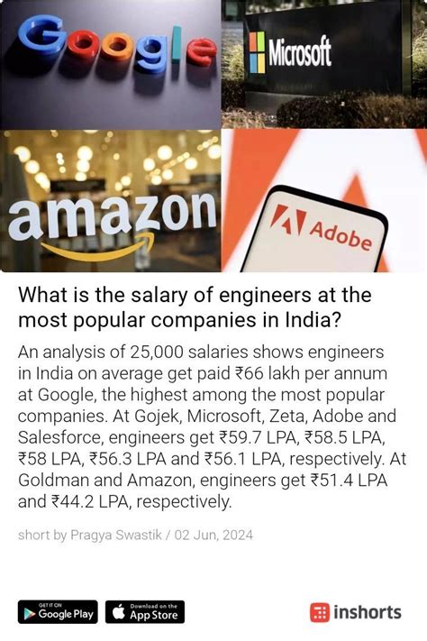 Shashank Verma On Linkedin Engineers