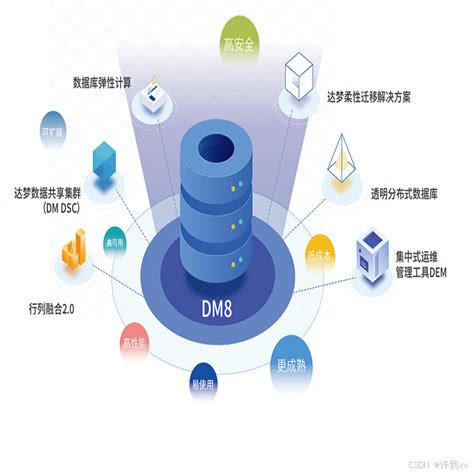 关于达梦数据库达梦数据库存储引擎 Csdn博客 关于达梦数据库达梦数据库存储引擎 Csdn博客