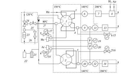 Schematic Gas Diagram Of A Chromatograph With A Hot Gas Download
