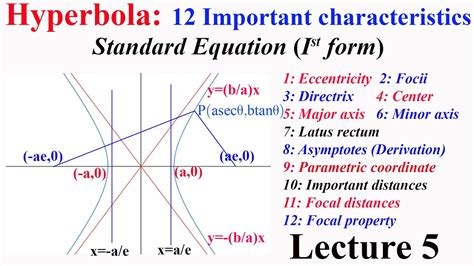 Standard Form In Hyperbola At Ali Lemmone Blog