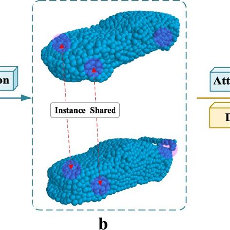 difference between coarse and fine grained levels a coarse grained