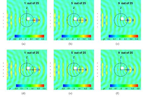 Figure 8 From A Non Singular Boundary Element Method For Interactions Between Acoustical Field