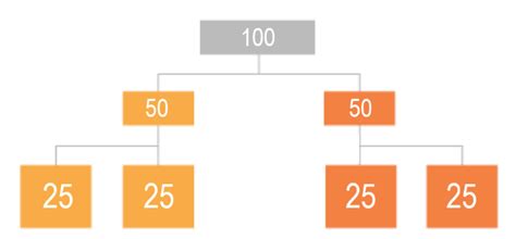 Solved If We Have A Balanced Tree As In The Image Below