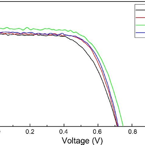 Sol Gel Process For Dense TiO2 Blocking Layer Coating Using The Pechini Download Scientific