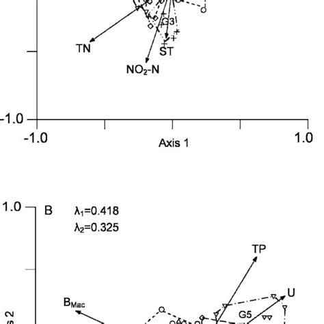 twinspan dendrogram of 59 sites with 6 pseudospecies cut levels 0 5