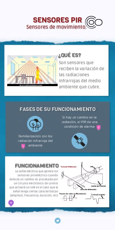 Sensores Pir
