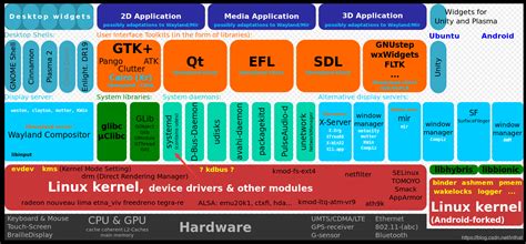 Linux安装 Libudev Csdn博客