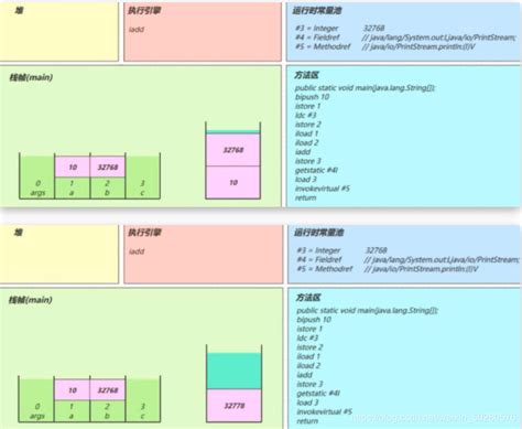 Jvm 学习笔记(三)类加载与字节码技术and内存模型java Iv Csdn博客 Jvm 学习笔记(三)类加载与字节码技术and内存模型java Iv Csdn博客