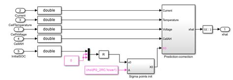 Soc Estimator Kalman Filter Variable Capacity State Of Charge Estimator With Kalman Filter