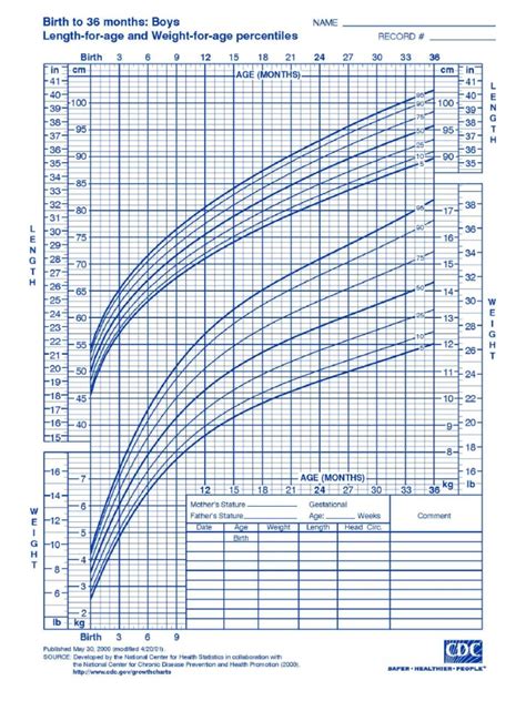 Plotting And Pdf