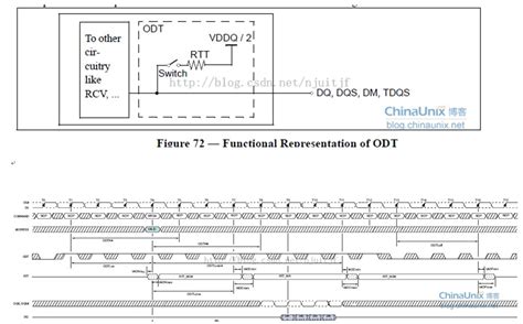 Ddr3详解ddr3 Dq Csdn博客 Ddr3详解ddr3 Dq Csdn博客