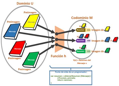 Código Hash Jarroba