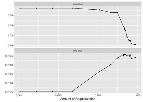 Chapter Tidymodels Vs Scikit Learn DS Statistical Learning