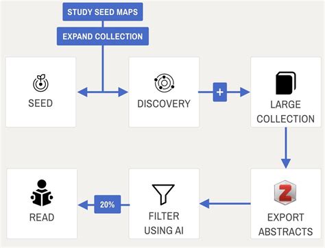 effortless ai literature review and writing webinar the effortless