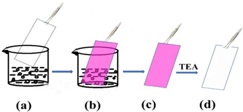 Spirocyclic Rhodamine B Benzoisothiazole Derivative A Multi Stimuli Fluorescent Switch
