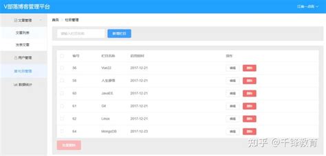 实战项目：推荐 6 个前后端分离项目 知乎