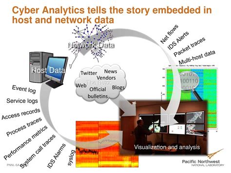 Ppt Cyber Analytics Powerpoint Presentation Free Download Id1677658