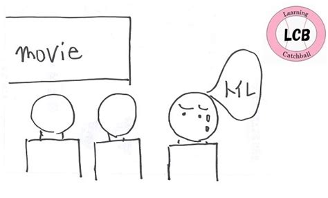 Lcb例文作成n4 Levelたばかり Writing Learning Catchball Online Japanese Lessons Lets Learn Japanese