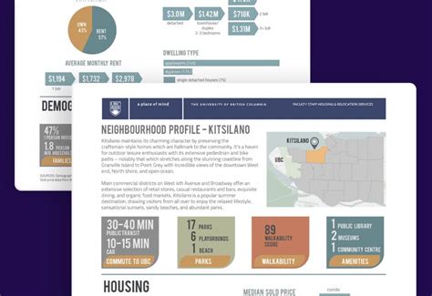Public Benefit Vizable Insights