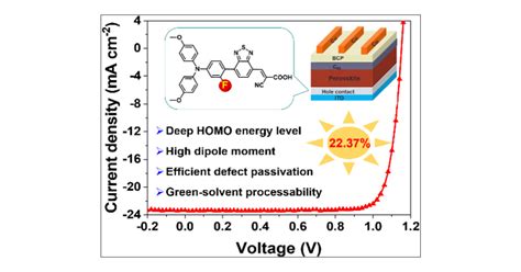 Green Solvent Processable Low Cost Fluorinated Hole Contacts With Optimized Buried Interface For