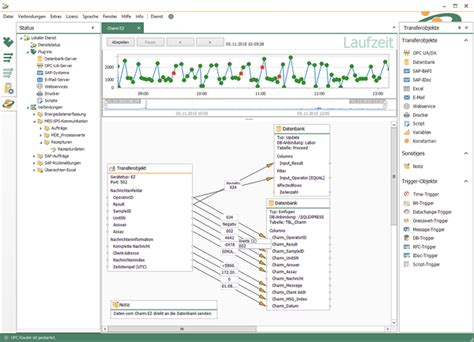 opc router industry 4 0 automation of your production