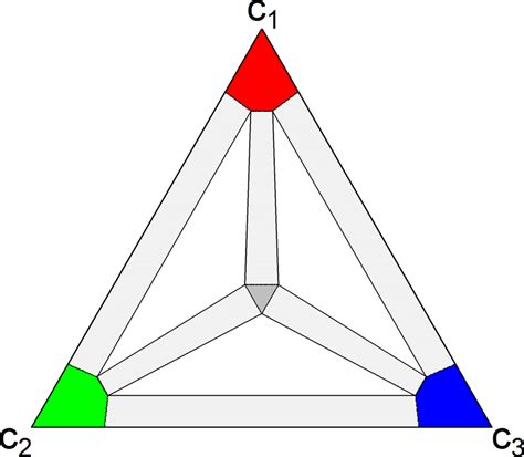 Color Online Ternary Eutectic Free Energy Surfaces Viewed From