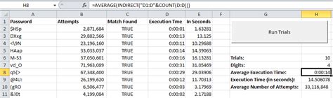 No 34 Brute Force Calculation Project Password Cracking And Prevention Gene Dan S Blog