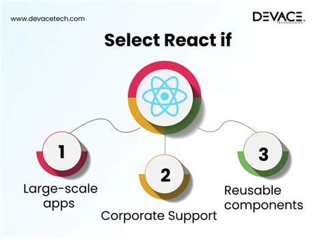 Vue Vs React Which Frontend Framework Is Best For You