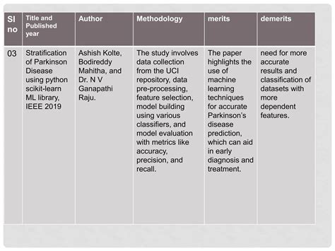 Vtu Technical Seminar 8th Sem On Scikit Learn Ppt
