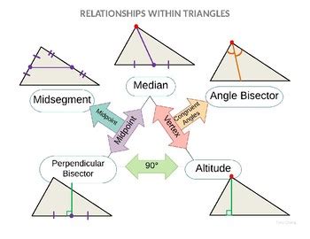 Relationships Within Triangles By Tony Chang Teachers Pay Teachers