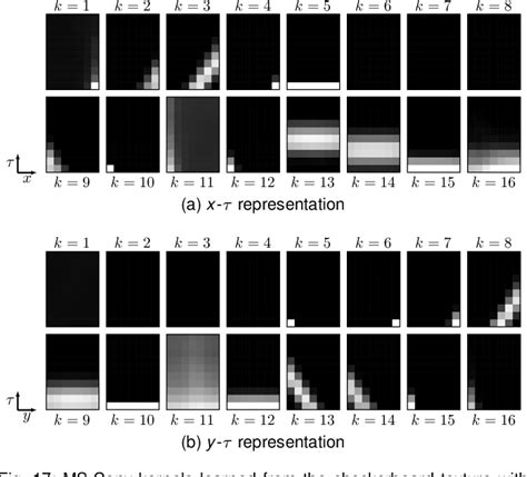 figure 17 from unsupervised learning of a hierarchical spiking neural