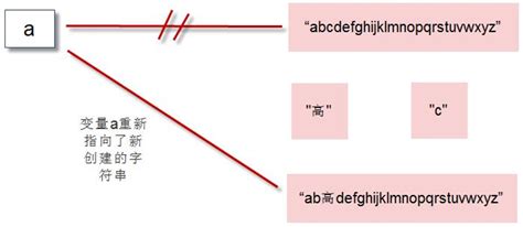 （一）python入门 2编程基本概念：15字符串 Str 使用 提取字符串 Replace替换生成新字符串 内存分析 Jackzhang 博客园