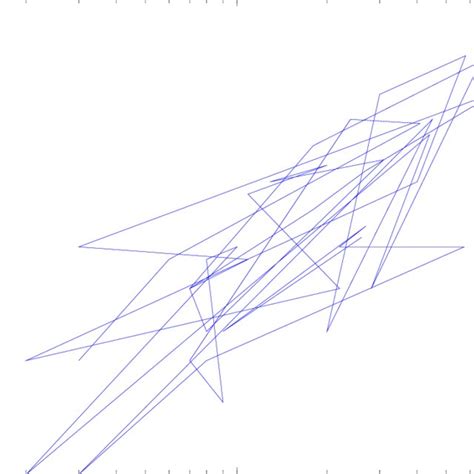 Log Log Plot Order Vs Disorder In The Texts Download Scientific Diagram