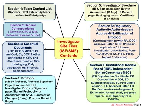 Roshan Telrandhe On Linkedin Investigatorsitefile Isf