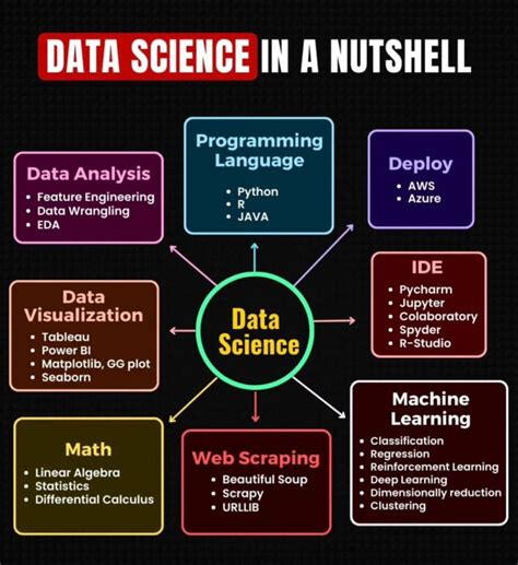 Emmanuel Oguntomi On Linkedin Datascience Datascientist Datascienceinternship Machinelearning