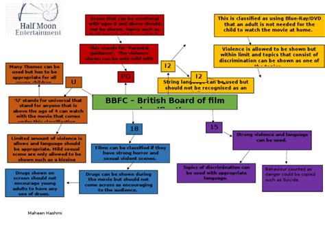 Bbfc British Board Of Film Classification I2 U Pg I2 A Pdf