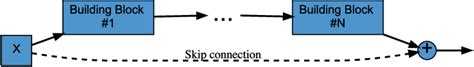 Figure 1 From Automatically Designing Cnn Architectures Using The