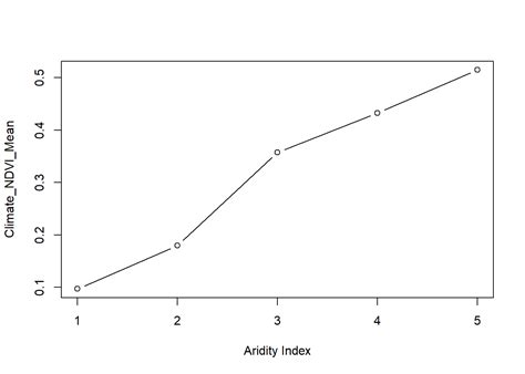 Chapter 5 Data Cubes Or Spatraster Data Visualization And Geospatial Analysis With R