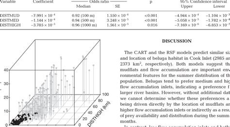 Resource Selection Function For Final Model Download Table