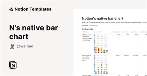 n s native bar chart template notion marketplace