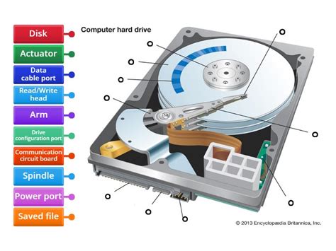 Parts Of Hdd Labelled Diagram